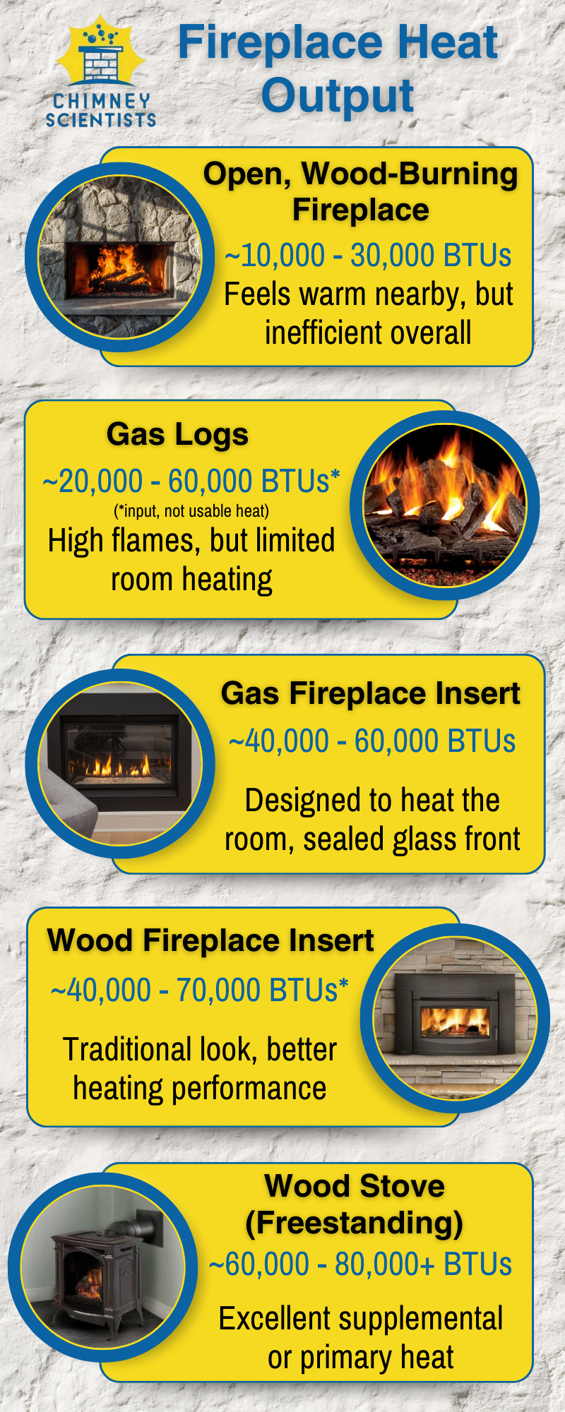 Do Fireplaces Heat Your Home Efficiently? | Chimney Scientists